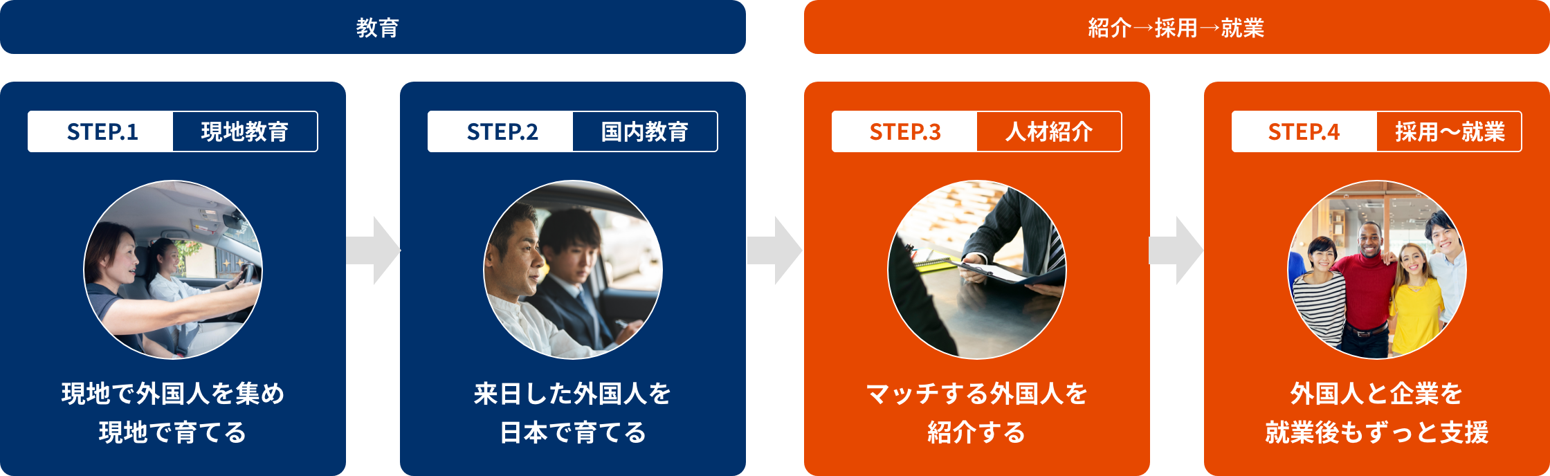 事業案内 | 外国人ドライバー支援機構（FDSO）