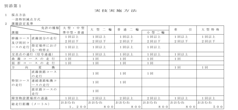 外免切替とは？日本で運転免許を取得する方法 | コラム | 外国人ドライバー支援機構（FDSO）